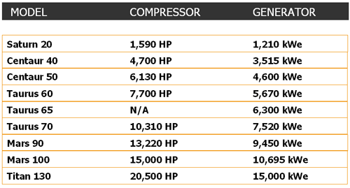 INTERGAS - Oil & Gas Transportation and Compression and Industrial ...