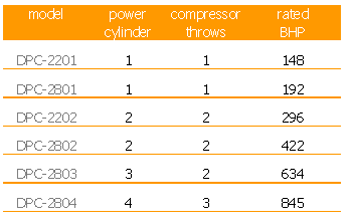 INTERGAS - Oil & Gas Transportation and Compression and Industrial ...